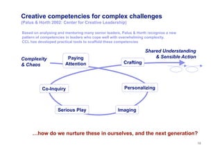 On Social Learning, Sensemaking Capacity, and Collective Intelligence | PPT