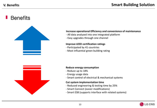 LG CNS Smart Building Solution | PPT