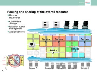 Adaptive Server Farms for the Data Center | PPT