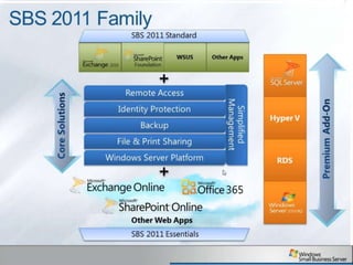Windows Small Business Server 2011 Essentials Yenilikleri,Sistem ...