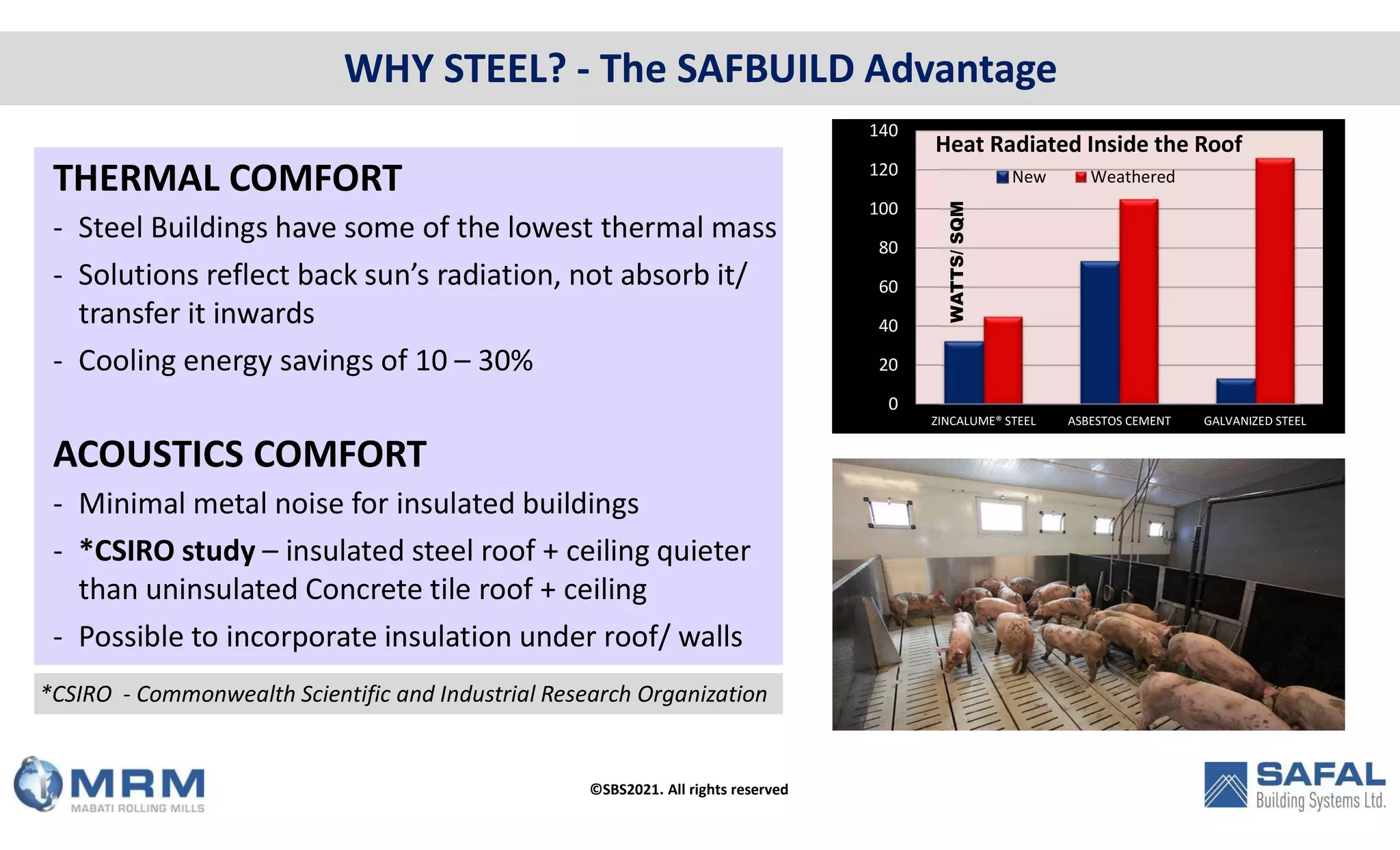 PVO - SAFAL BUILDING SYSTEMS SOLUTIONS PRESENTATION 2022 - +254 710 ...