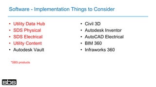 Substation Design Suite Implementation | PPTX