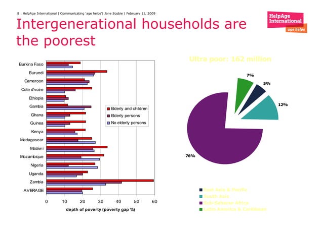 Intergenerational consequences of inequality | PPT | Debated Sensitive ...