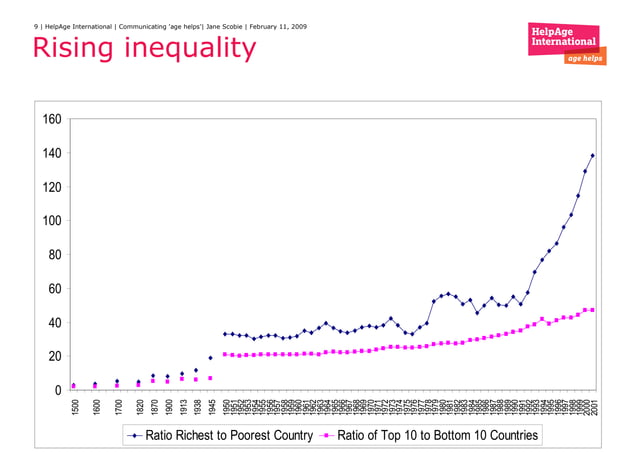 Intergenerational consequences of inequality | PPT | Debated Sensitive ...