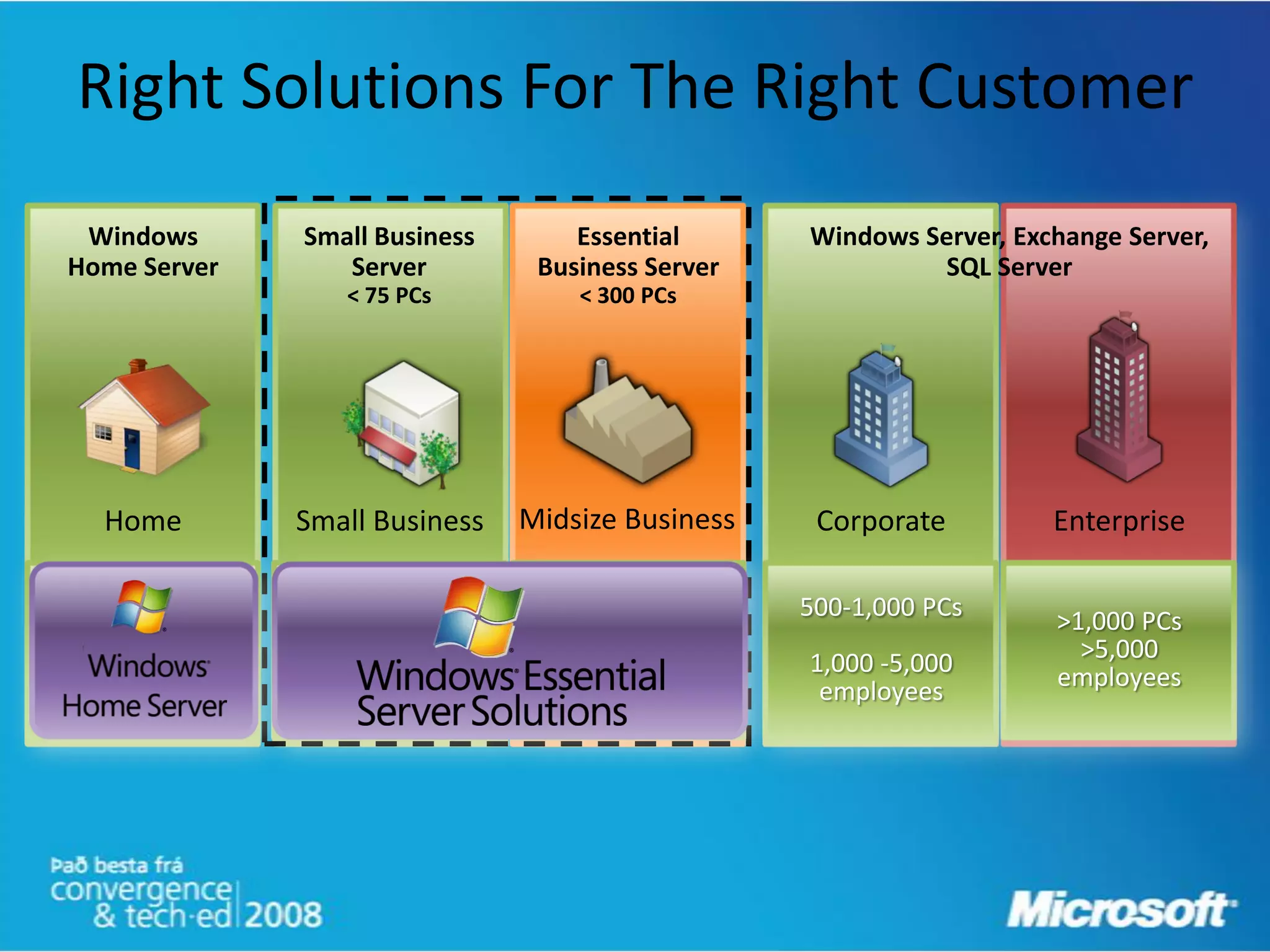 Windows Small & Essential Business Server | PPT