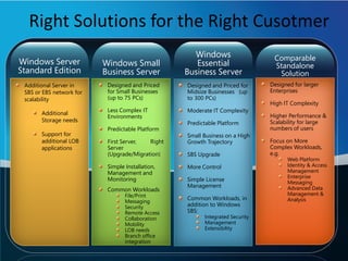 Windows Small & Essential Business Server | PPT