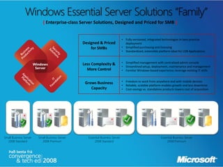 Windows Small & Essential Business Server | PPT