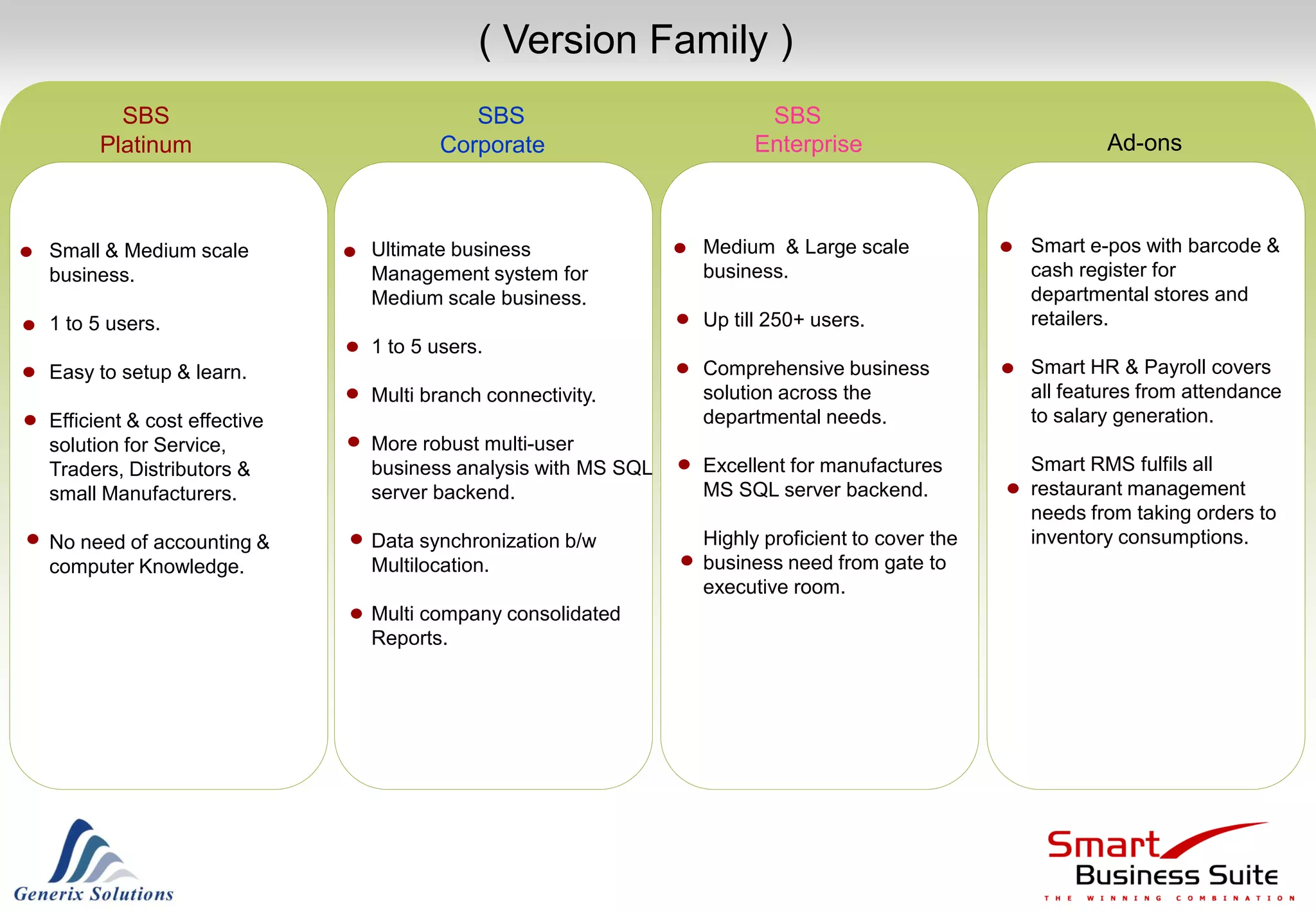 Smart Business Suite Flow Diagram | PDF | Business Accounting & Finance ...