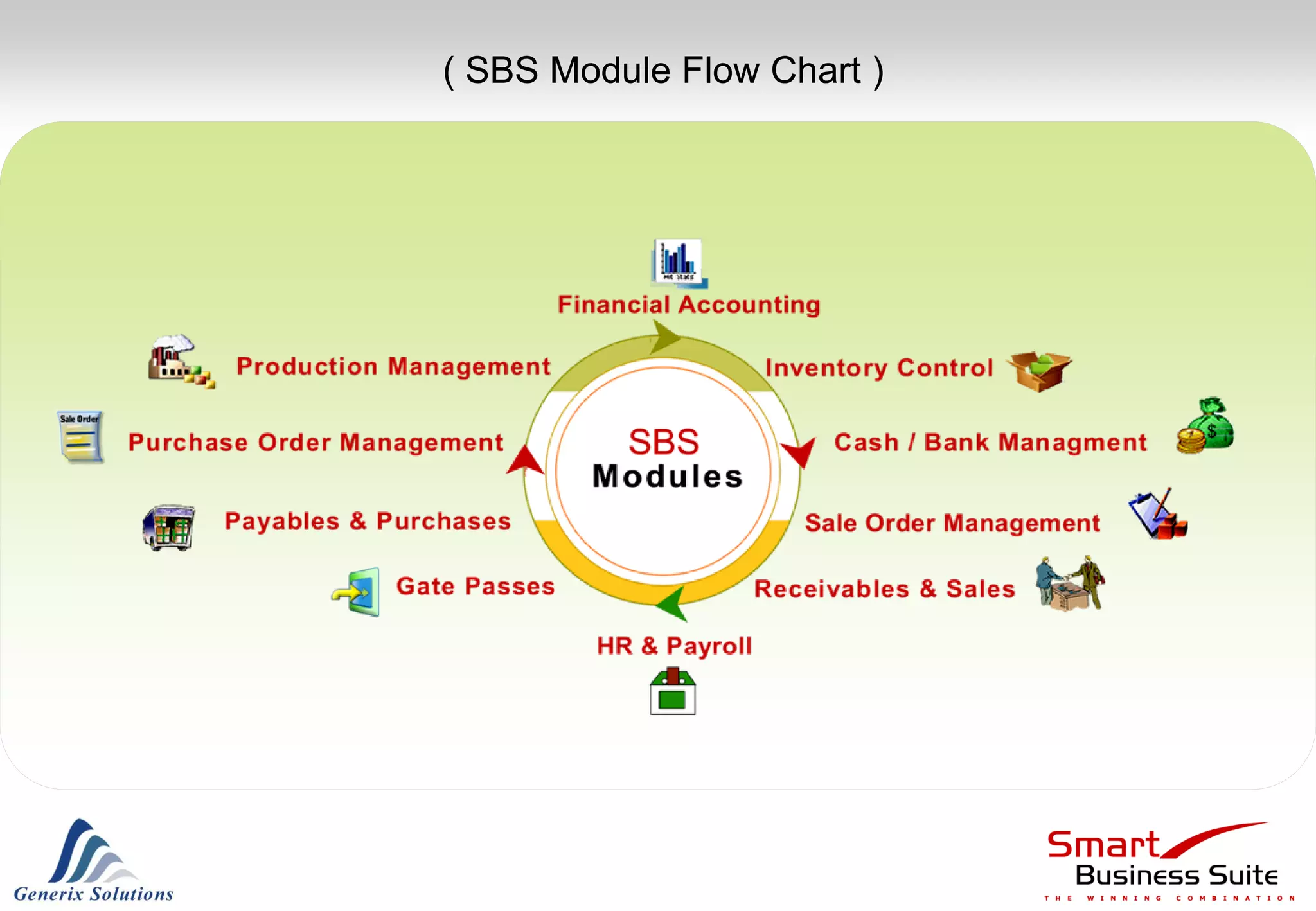 Smart Business Suite Flow Diagram | PDF