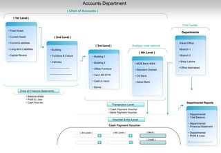 Smart Business Suite Flow Diagram | PDF | Business Accounting & Finance ...