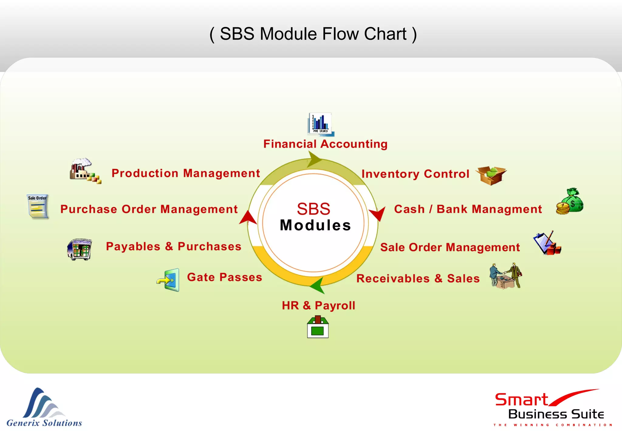 Sbs flow diagram | PPT