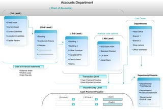 Sbs flow diagram | PPT