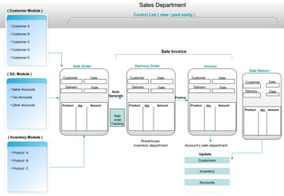 Sbs flow diagram | PPT