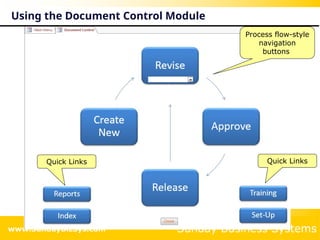 Document control and Employee Training management for ISO 9001 ...
