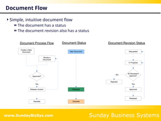 Document control and Employee Training management for ISO 9001 ...