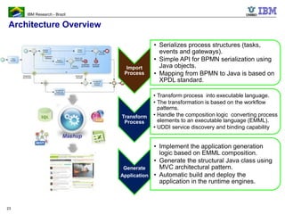 Generation of Situational Applications from Business Process Models | PPT