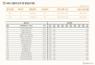 Sbs internet radio gorealra ad proposal(고릴라 광고 제안서) | PDF