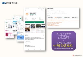 Sbs internet radio gorealra ad proposal(고릴라 광고 제안서) | PDF