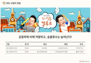 Sbs internet radio gorealra ad proposal(고릴라 광고 제안서) | PDF