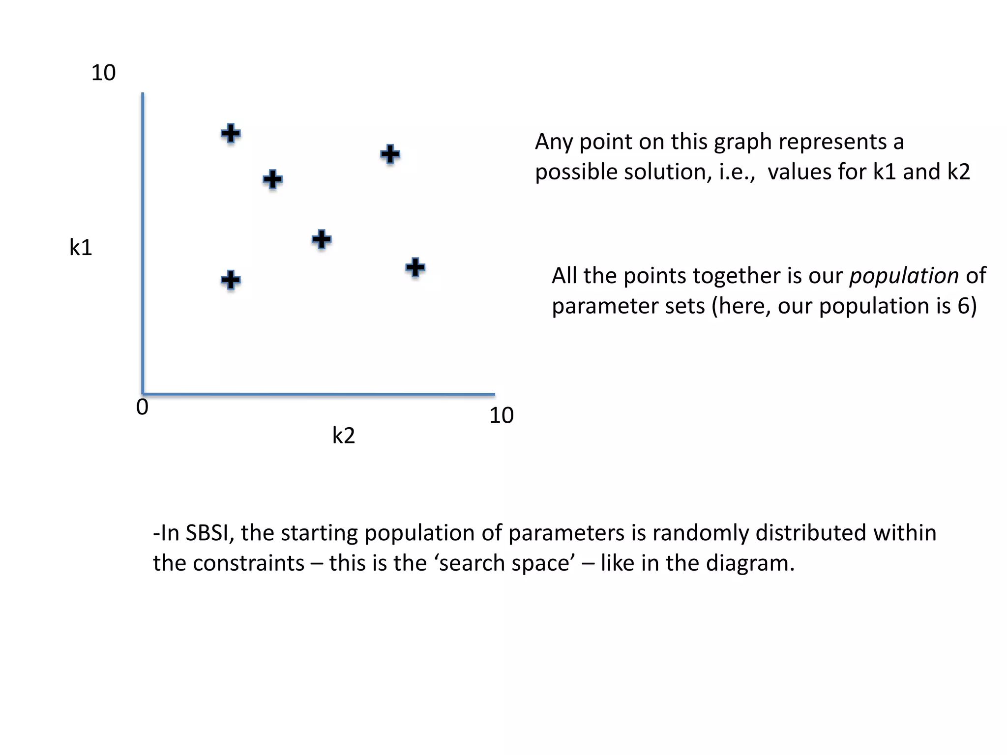 SBSI optimization tutorial | PPTX