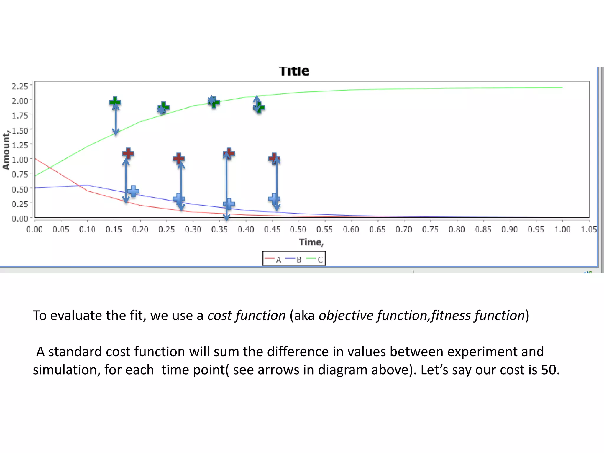 SBSI optimization tutorial | PPTX