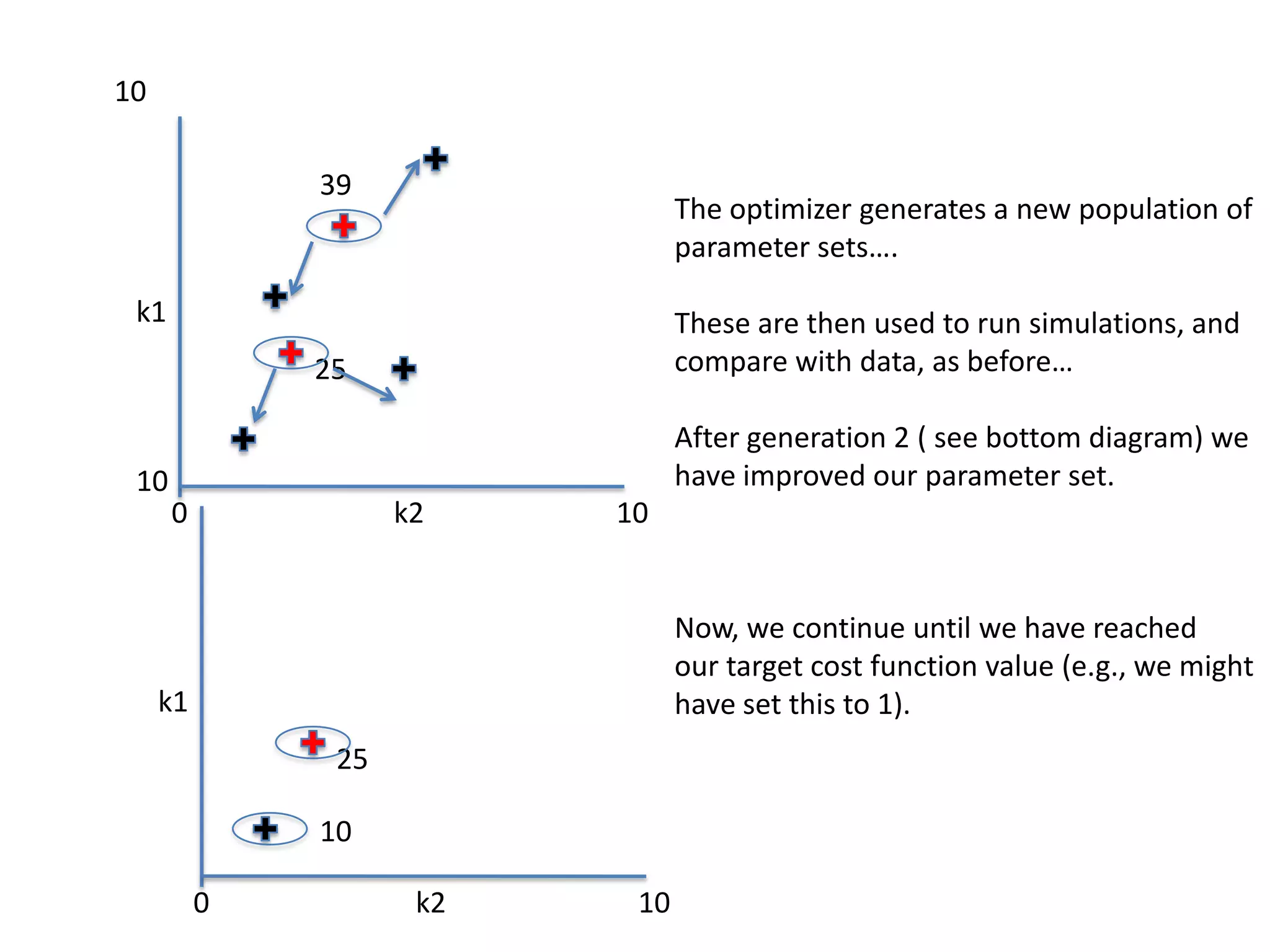 SBSI optimization tutorial | PPTX