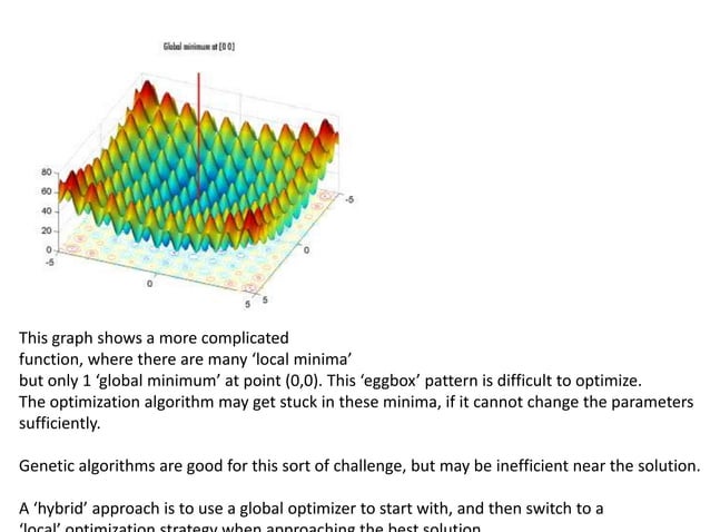 SBSI optimization tutorial | PPTX | Computing | Technology & Computing