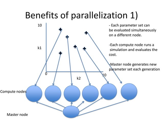 SBSI optimization tutorial | PPTX | Computing | Technology & Computing