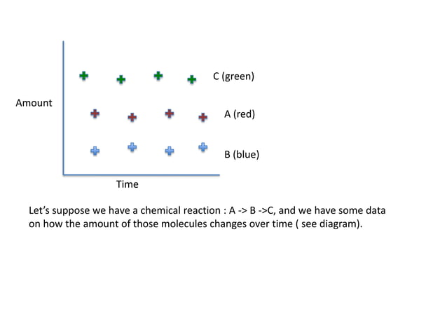 SBSI optimization tutorial | PPTX | Computing | Technology & Computing