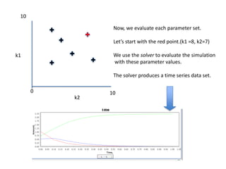 SBSI optimization tutorial | PPTX