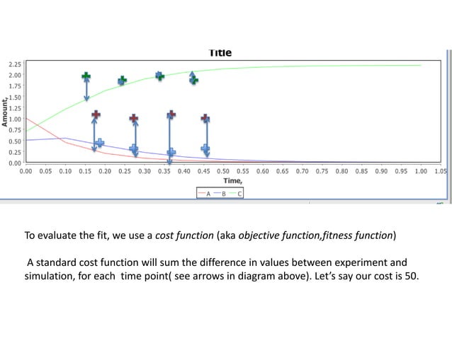 SBSI optimization tutorial | PPTX | Computing | Technology & Computing