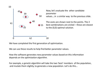 SBSI optimization tutorial | PPTX