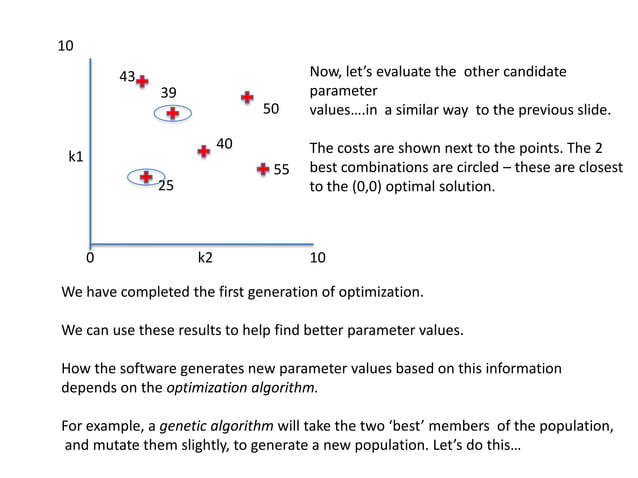 SBSI optimization tutorial | PPTX | Computing | Technology & Computing