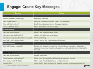 Jive SBS Key Member Engagement Plan DIY | PPT