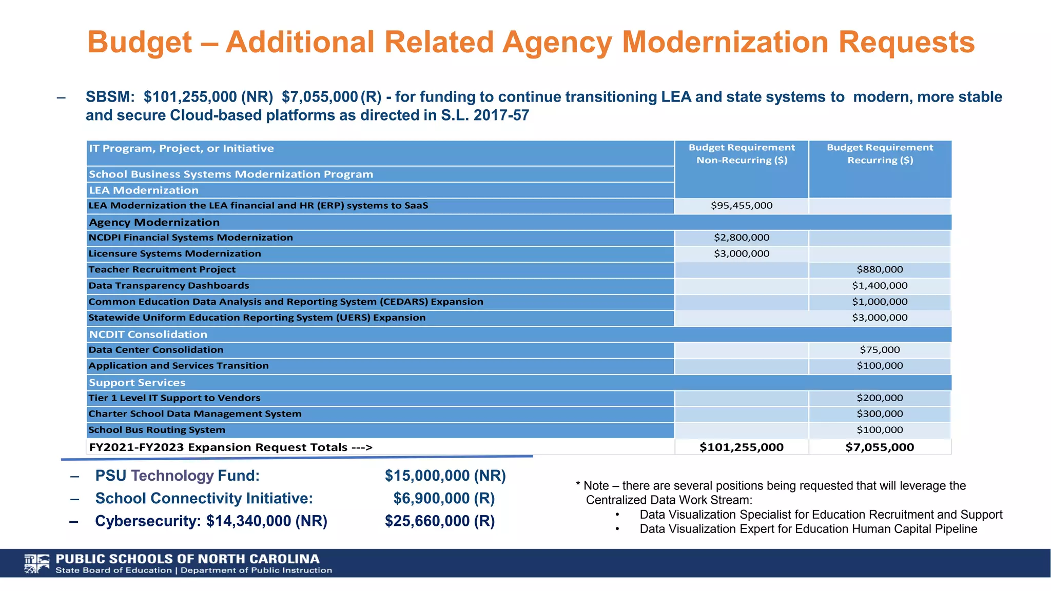 School business system modernization | PDF