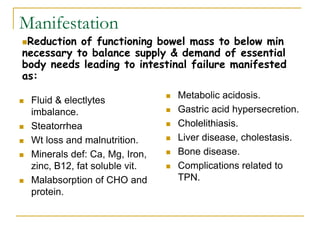 Short Bowel Syndrome.pptx