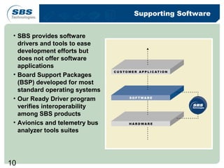 Sbs overview r4 | PPT