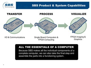 Sbs overview r4 | PPT