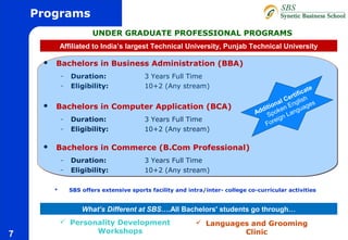 SBS College | PPT