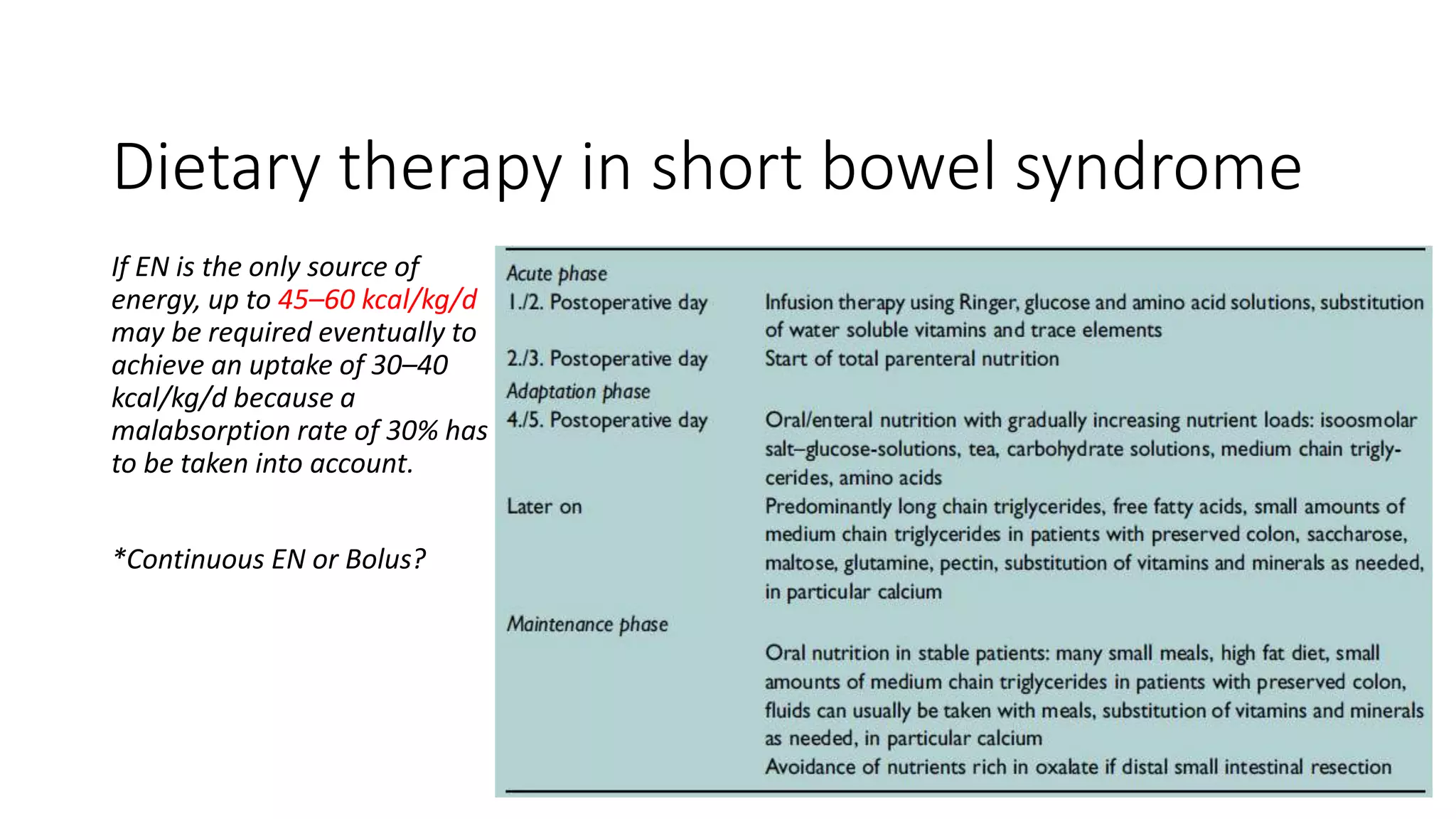 Short Bowel Syndrome | PPTX