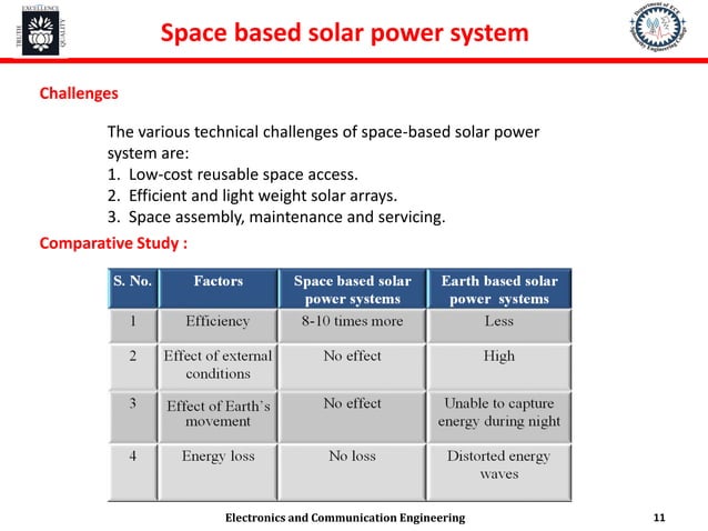 space based solar power system ppt.pdf | Space and Astronomy | Science