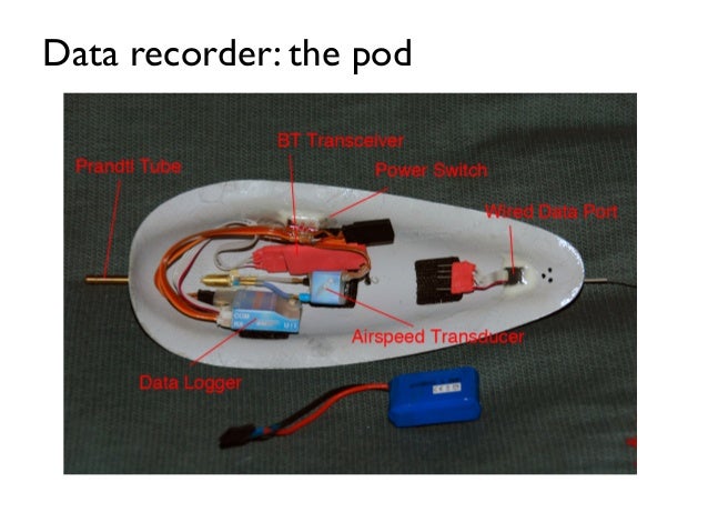 Data Logging And Telemetry