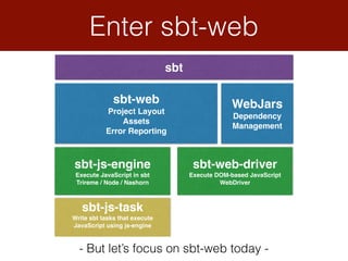 Intro to sbt-web | PDF