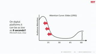 SBT Human(s) Matter - winning attention in the workplace | PDF