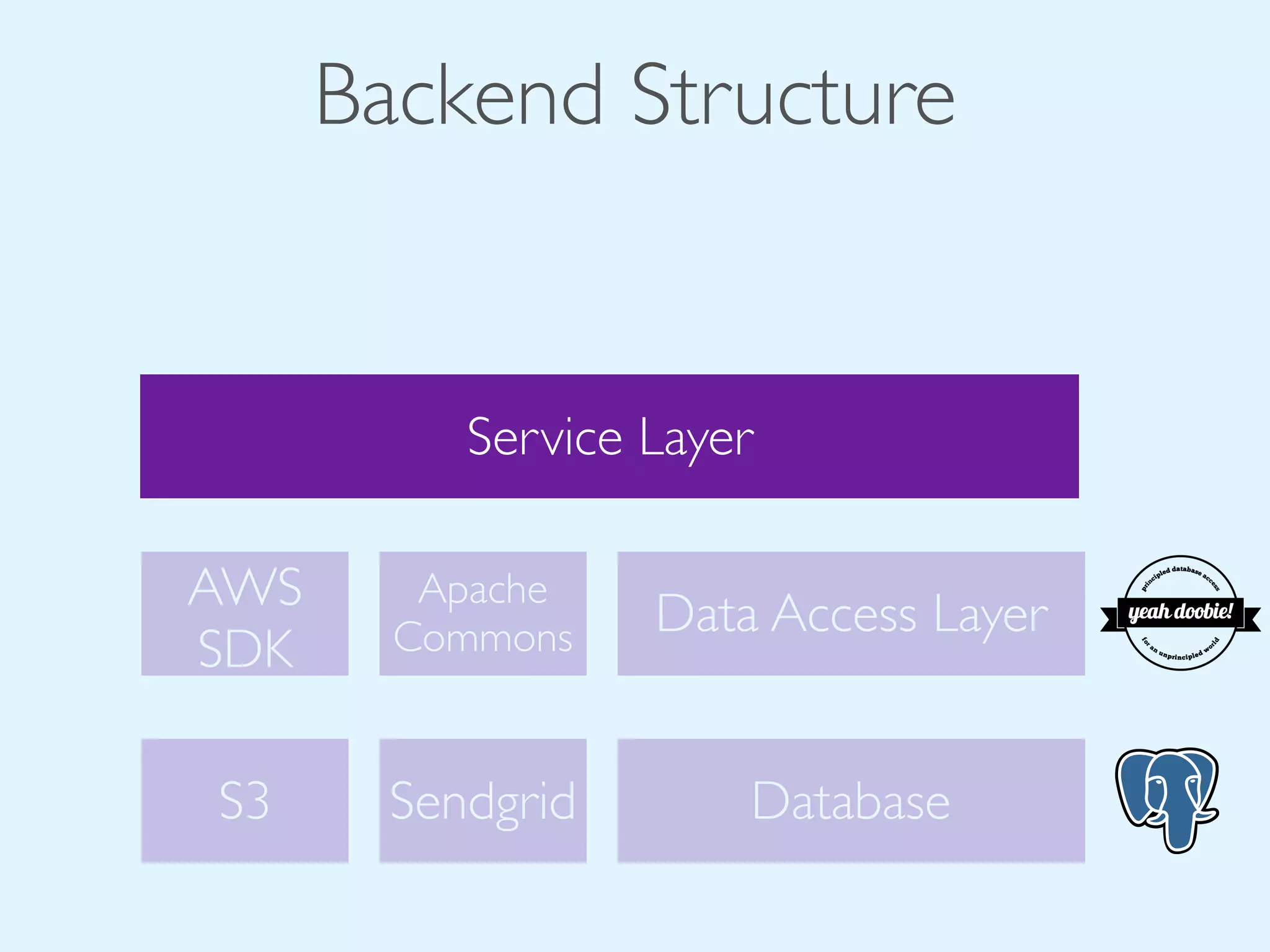 Full Stack Scala | PPT