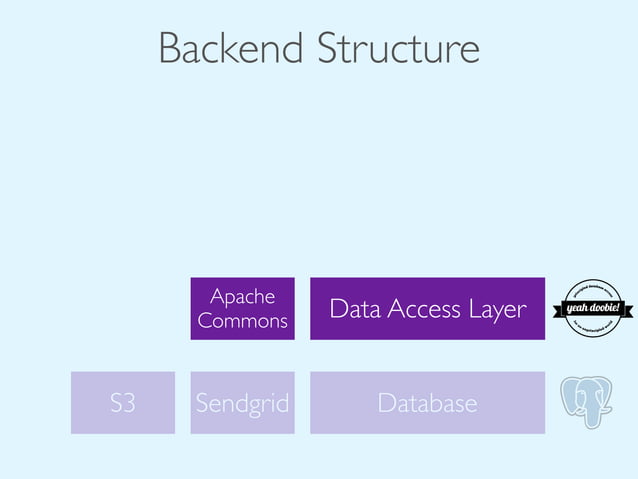 Full Stack Scala | PPT