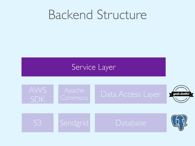 Full Stack Scala | PPT