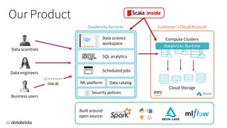 Scaling Databricks to Run Data and ML Workloads on Millions of VMs | PPT