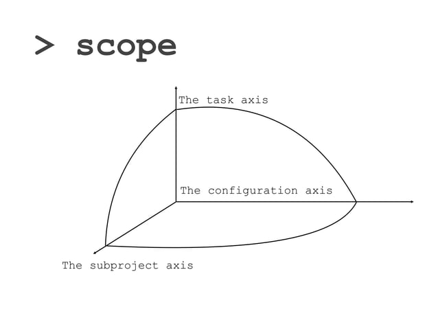 Sbt baby steps | PPT