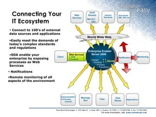 Enterprise Enabler- Presentation | PPT